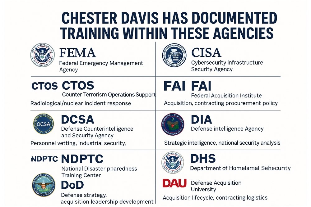 From GED to Federal Elite: How Chester Davis Qualified for CIA, FBI and ...